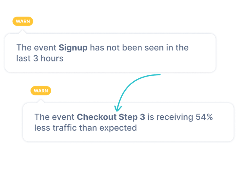 Trackingplan - Know when your tracking is broken